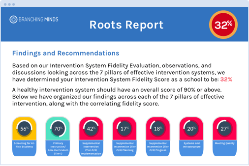 End-of-Year Reflection and Planning With MTSS: Connect the Dots With Branching Minds